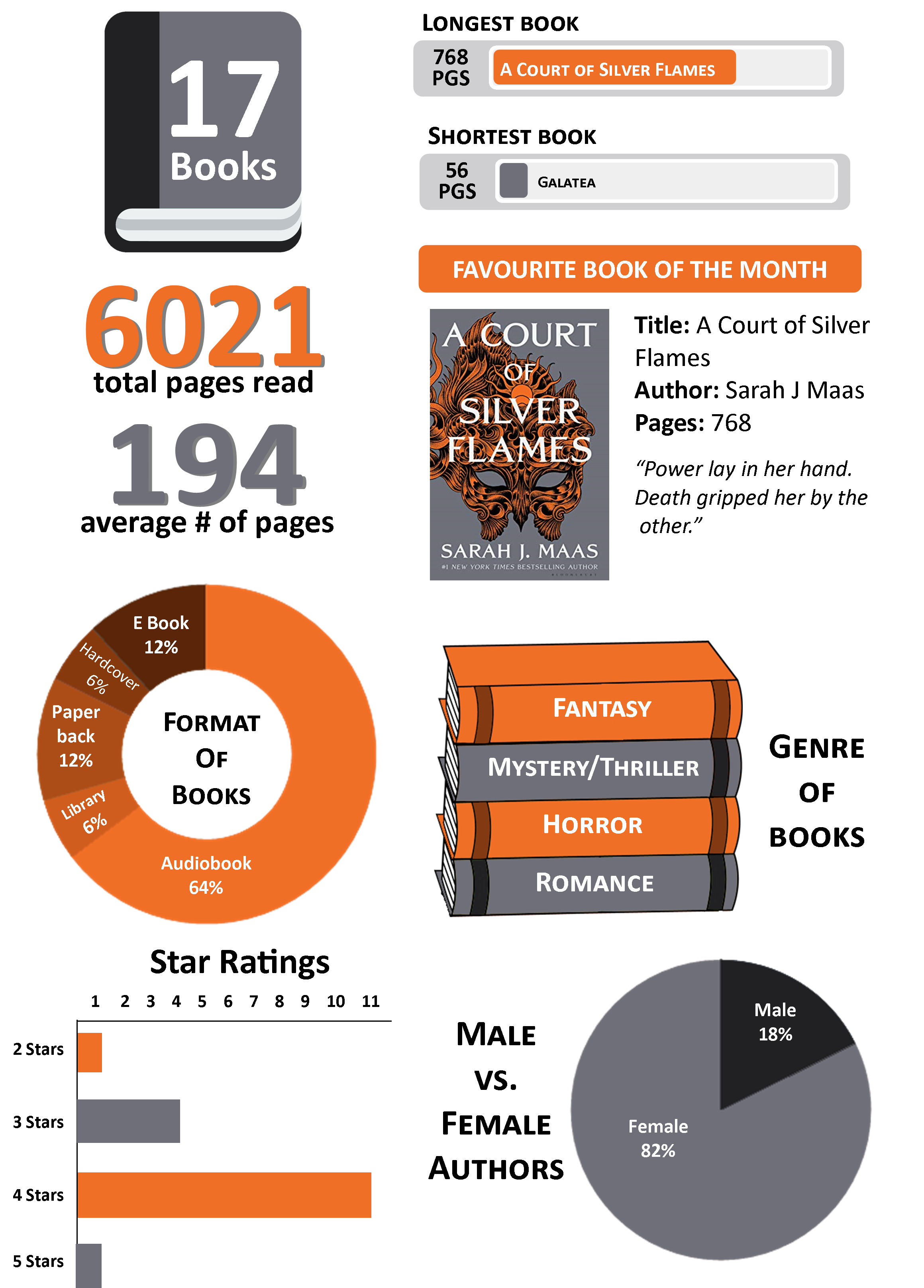 January Reading Stats – Amy Leigh Reads